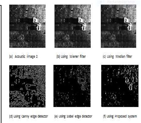 Figure 1 From An Efficient Edge Detection Technique Using Filtering And