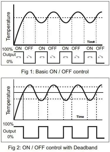 Pid Tuning Crimson Controls