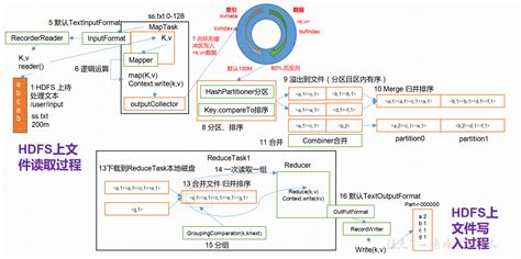HadoopYarn设计原理 wzyy 博客园