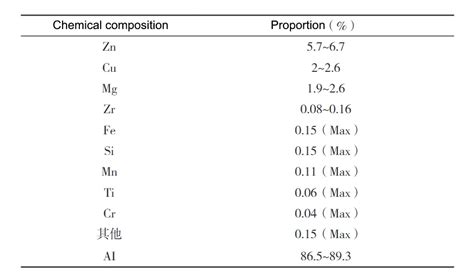 How To Remove Internal Residual Stresses When Milling Aluminum Alloys