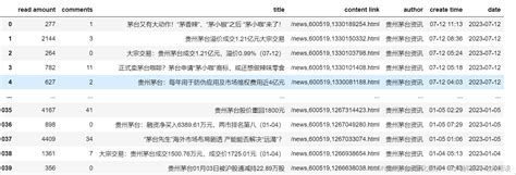 Python基于百度智能云平台股票资讯情感分析获取个股资讯并进行情感分析 Csdn博客 Python基于百度智能云平台股票资讯情感分析获取个股资讯并进行情感分析 Csdn博客