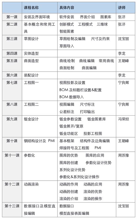 Caxa 3d官方全套教程