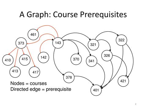 Ppt Cse 390b Graph Algorithms Powerpoint Presentation Free Download