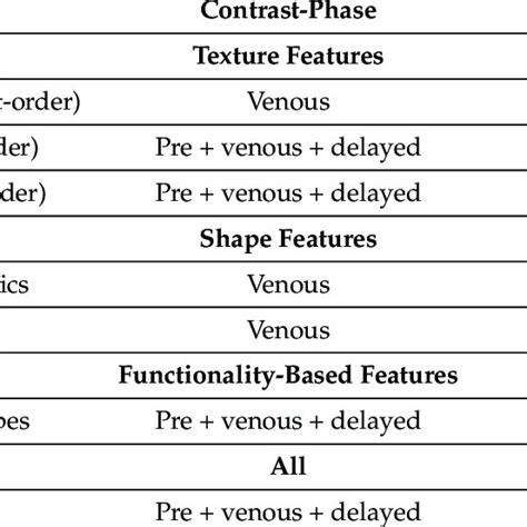 Samples From The Dataset And Their Corresponding Segmentations Download Scientific Diagram