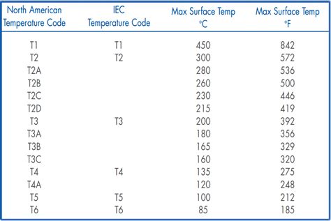 Temperature Detector Tariff Code At Beverly Marone Blog