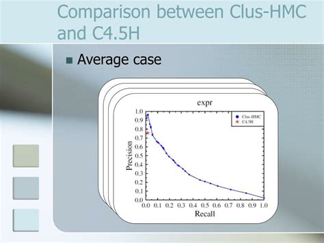Ppt Decision Trees For Hierarchical Multilabel Classification Powerpoint Presentation Id4087922