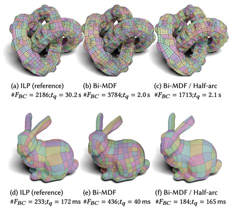 Min Deviation Flow In Bi Directed Graphs For T Mesh Quantization — Algohex