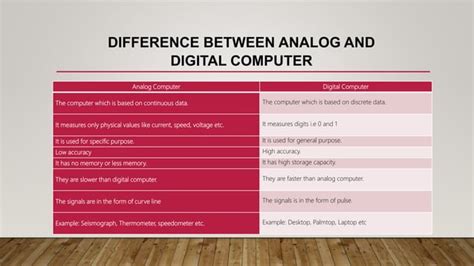 Classification Of Computer System Part 1 Pptx Computing Technology And Computing