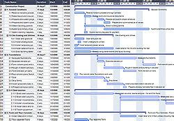 Free Construction Gantt Chart Template Month Excel Kwopl