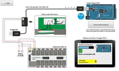 Schemi Elettrici Con Arduino Labdomotic Progetto Domotica E