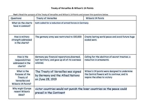 Anthony Curry The Treaty Of Versailles Wilson S 14 Pts Chart Treaty Of Versailles Studocu