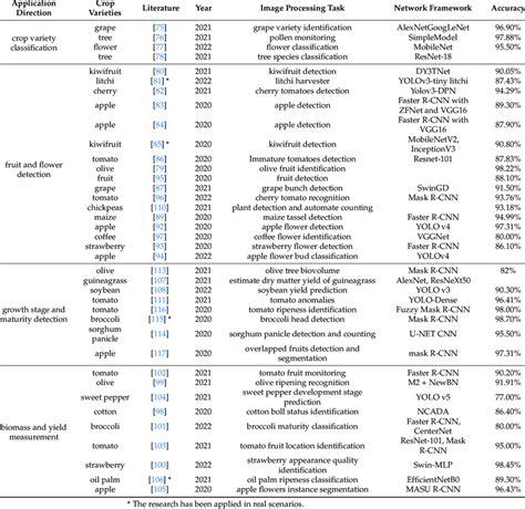 Recent Progress Of Cnn Application In The Reproductive Stage