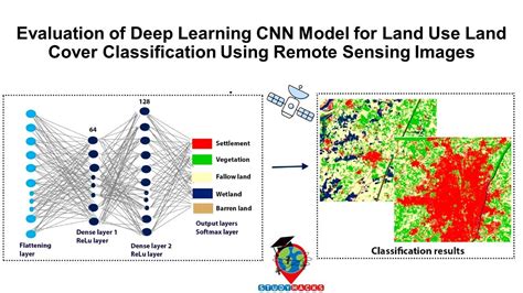 deep learning cnn model for land use land cover classification using