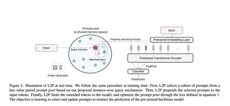a complete introduction to continual learning imerit