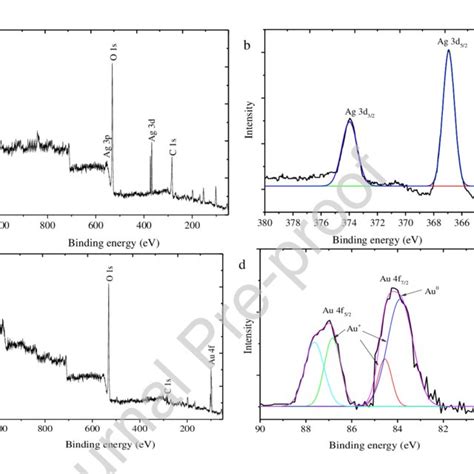 Xps Spectra A Survey Scan Of Agnps B Ag 3d Of Biosynthesized Agnps