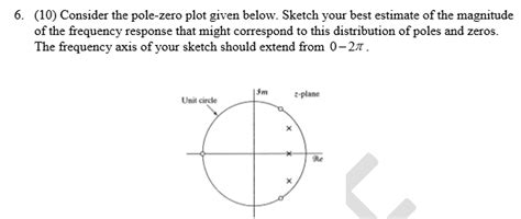 Solved Consider The Pole Zero Plot Given Below Sketch Your Chegg