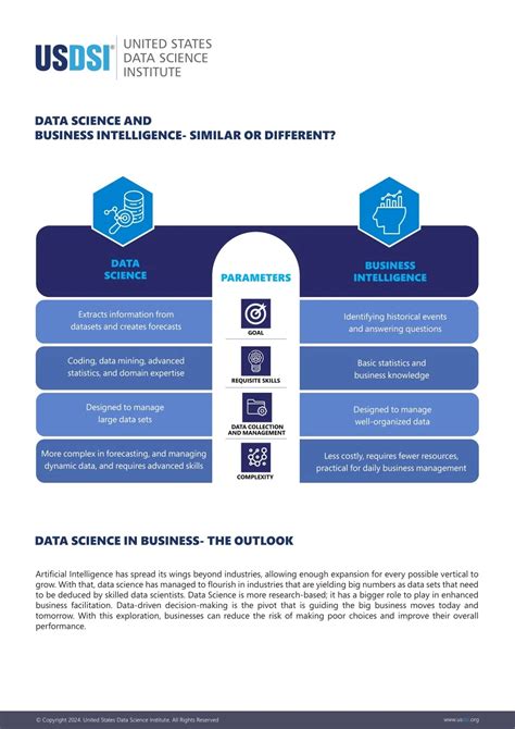 Ppt Demystifying Data Science Vs Business Intelligence Vs Big Data Powerpoint Presentation