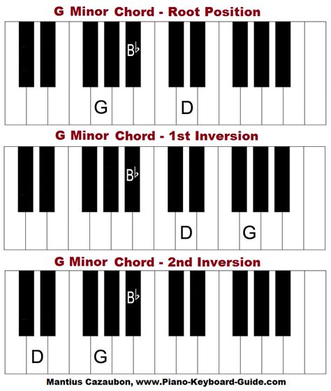 G Sharp Minor Piano Chord