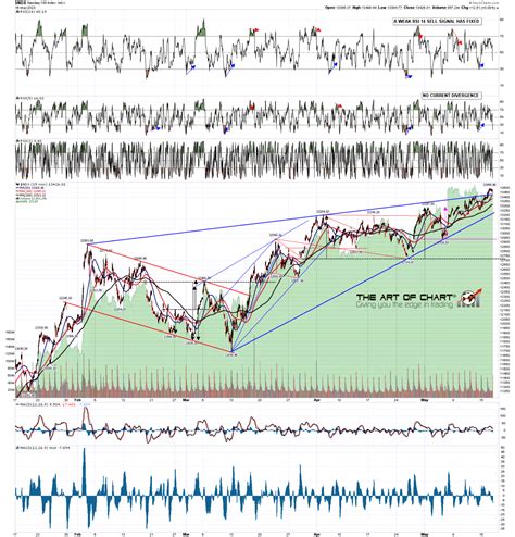 Compression And NDX Patterns Slope Of Hope With Tim Knight
