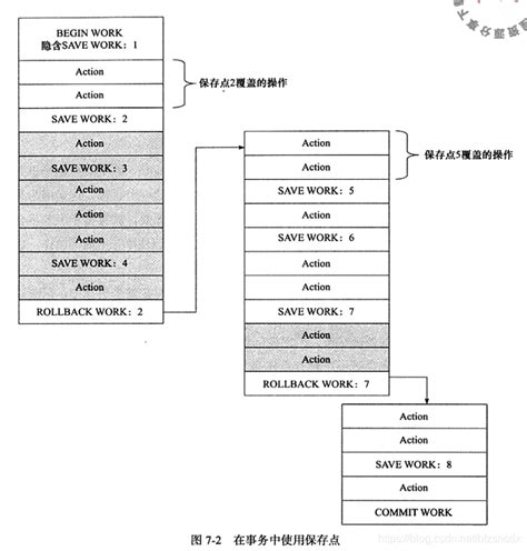 mysql技术内幕chapter7事务 mysql 内幕 事务 csdn博客