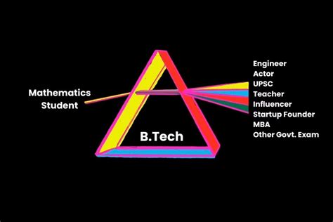 Rohan Goyal On Linkedin Engineers Coding Computerscience Engineering Techcommunity 19