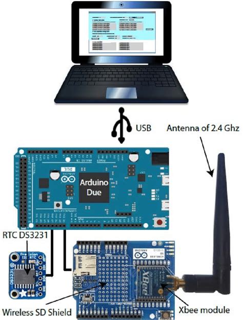 CN Module Components It Is Connected Through The USB Port To A Laptop Download Scientific