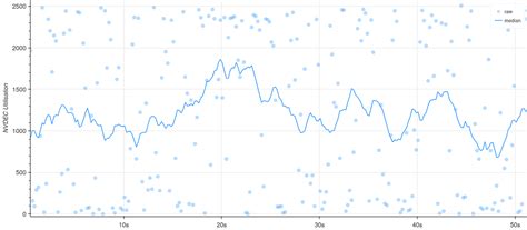 Video Encode Decode Performance Monitoring Jetson Agx Orin Nvidia Developer Forums