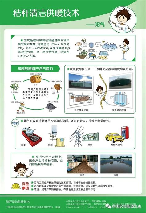 图解丨什么是秸秆直燃锅炉清洁供暖技术