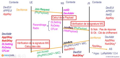 comprendre les évolutions de lorawan 1 0 vers lorawan 1 0 4 et lorawan