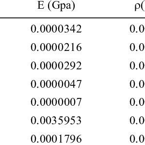 Normalized Weighted Matrix Download Table