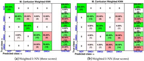 A Sensor Data Fusion System Based On K Nearest Neighbor Pattern