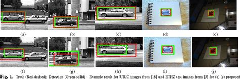 Figure From Autonomous Multi Scale Object Detection With Hough Forests Semantic Scholar