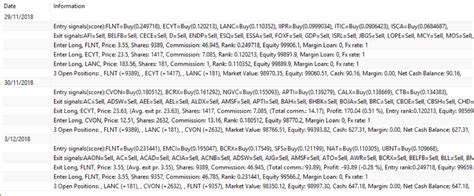 Positionscore In Backtest Differs To Positionscore For Exploration Afl Programming Amibroker