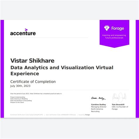 Vistar Shikhare On Linkedin Forage Data Powerbi Dataanalytics