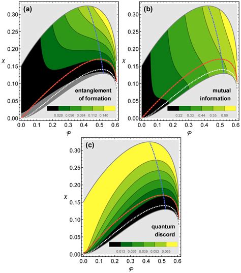 Entropy Special Issue Quantum Thermodynamics
