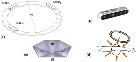 Automatic Multiview Alignment Of Rgb D Range Maps Of Upper Limb Anatomy
