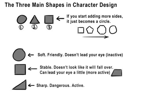 Pin On Character Design Tips