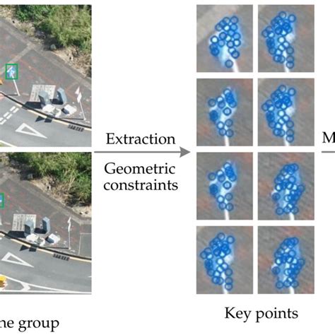 main steps in corresponding point extraction download scientific diagram