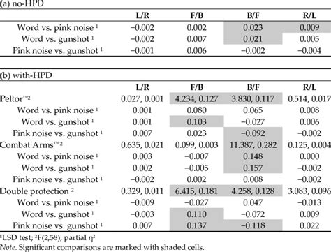 Comparisons Of Mirror Image Reversal Errors In Each Hemifield For The Download Scientific