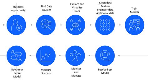 How To Build A Career In Data Science And Machine Learning