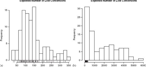 Figure 5 From A Modern Bayesian Look At The Multi Armed Bandit