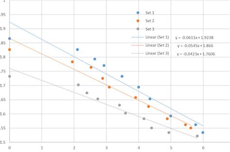¡descubre el secreto oculto de excel para masterizar la regresión lineal múltiple con linest