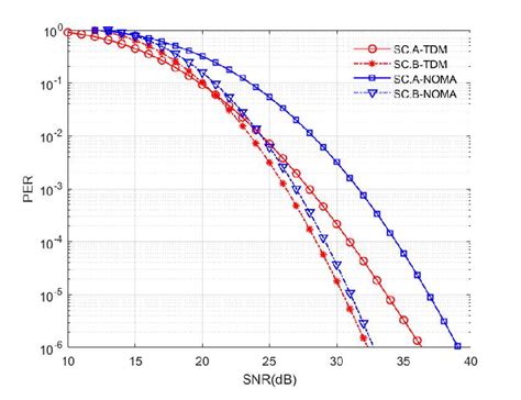 Mac Layer Be Reliability Results Download Scientific Diagram