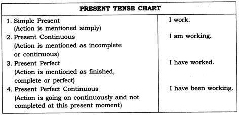 Tenses Exercises For Class 7 With Answers Cbse English Grammar Cbse