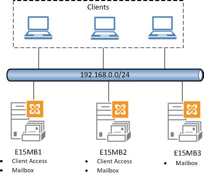 Exchange Server 2013 Client Access Server High Availability