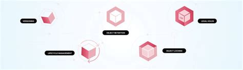 minio on linkedin object management for ai ml