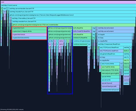 experimenting with rust nix k6 and parca · jon seager