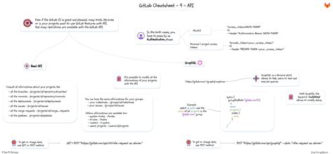 GitLab Cheatsheet GitLab API DEV Community