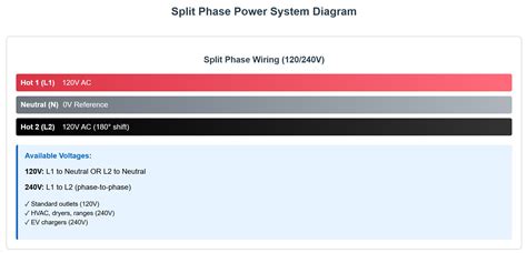 Single Phase Vs Split Phase Which One Do You Need For Home Or Solar