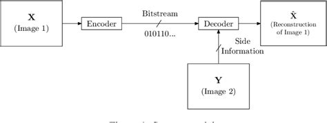 Figure 1 From Neural Distributed Image Compression With Cross Attention Feature Alignment